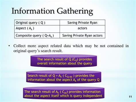 Ppt Multi Aspect Query Summarization By Composite Query Powerpoint