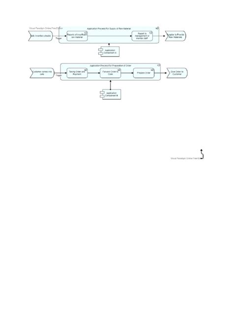 Archimate Diagram Application Flow Pdf