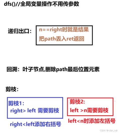 穷举vs暴搜vs深搜vs回溯vs剪枝系列一＞括号生成