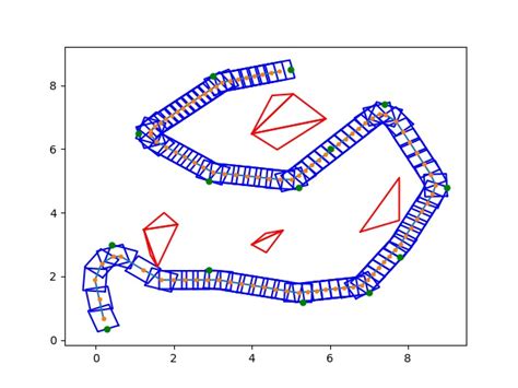 Github Dsauruspathplanning