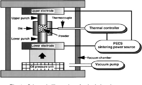 Figure 1 From Effect Of Pulsed Electric Current On Densification Behavior Of Bonded Interlayer
