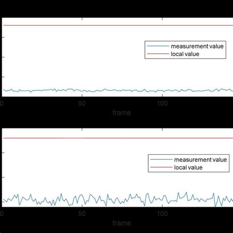 Preliminary Verification Experiment Download Scientific Diagram