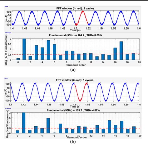 Figure 9 From Enhancing Of Single Stage Grid Connected Photovoltaic System Using Fuzzy Logic