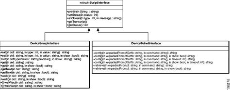 Cisco Prime Network Customization Guide 50 Command Manager And