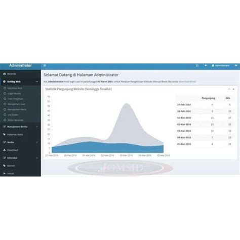 Jual Full Source Code Website Pemerintahan Dengan Php Dan Mysql Di Seller Omsid Computer Kab