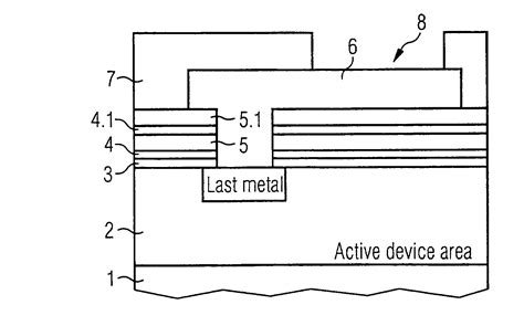 Final Passivation Scheme For Integrated Circuits Eureka Patsnap