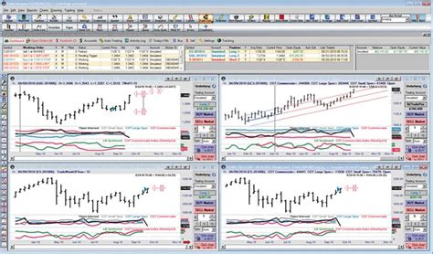 Best Trade Navigator For Futures And Commodities Cannon Trading