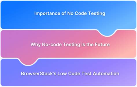 Comprehensive Guide To Low Code Development Browserstack