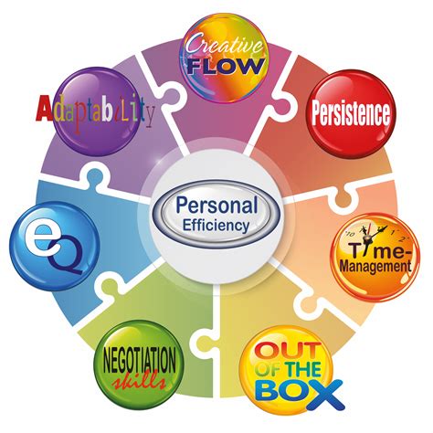 Soft Skills Trainingen Die Je Business Een Boost Geven