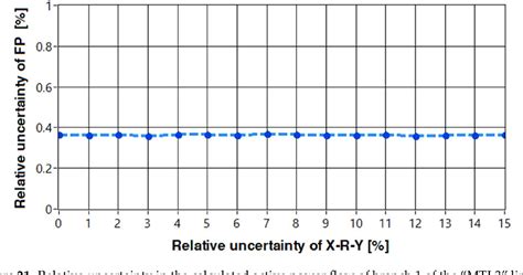 Figure 22 From A Virtual Tool For Load Flow Analysis In A Micro Grid