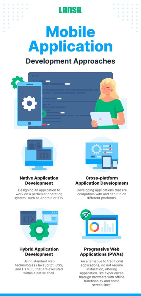 Mobile App Development Complete Guide Lansa
