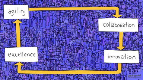 Products Gapingvoid Virtual Backgrounds