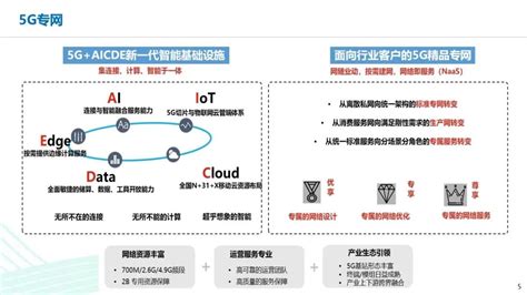 智慧交通解决方案（附下载） csdn博客