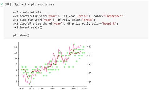 github jared glenn 100 days of python code completed in 2022