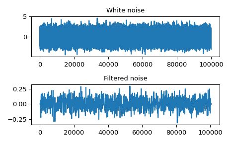 Scipy Signal Oaconvolve SciPy V1 10 1 Manual