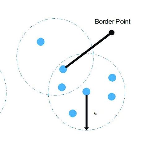 Optimal Radius Eps Calculation Download Scientific Diagram
