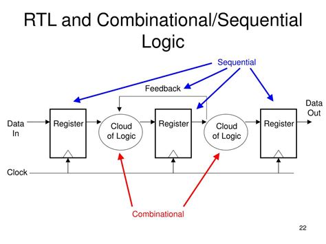 Ppt Asic 120 Digital Systems And Standard Cell Asic Design Powerpoint Presentation Id 5771280