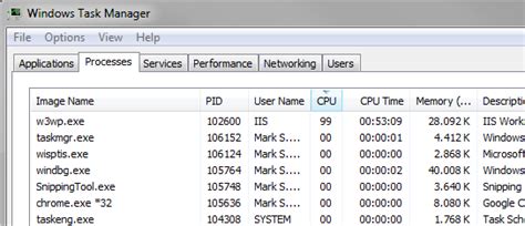 How To Identify Which Request Caused A Runaway Thread Using Windbg Mark S Rasmussen