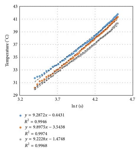 Evaluation Of Thermal Conductivities Of Aerogel Material By Transient Download Scientific