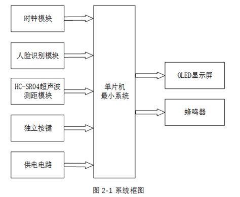 基于stm32的人脸识别考勤系统 第2页 电子校园网