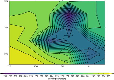 cf plot user guide — cf plot 2 4 8 documentation