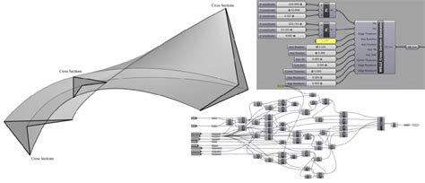 Diagram Showing The Parametric Cross Section Generation System On The Download Scientific