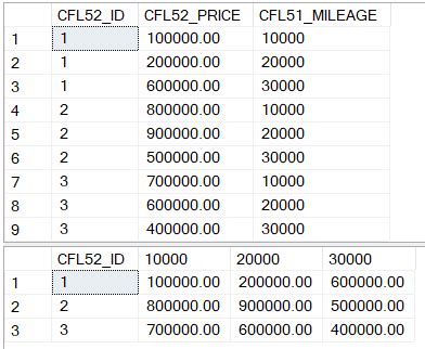 Sql Turn Columns Into Rows Partitioned Stack Overflow
