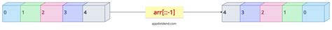 How To Reverse Numpy Array 1d And Multi Dimensional