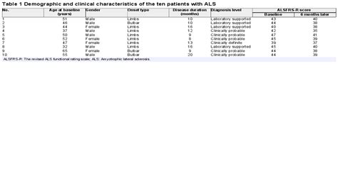 Monitoring Value Of Multimodal Magnetic Resonance Imaging In