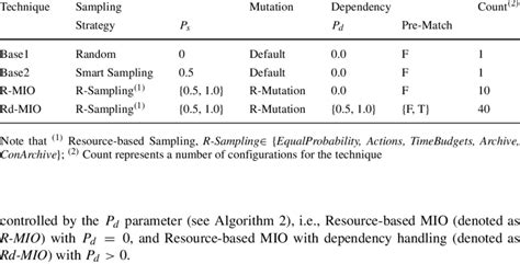 Description Of Experiment Settings Download Scientific Diagram