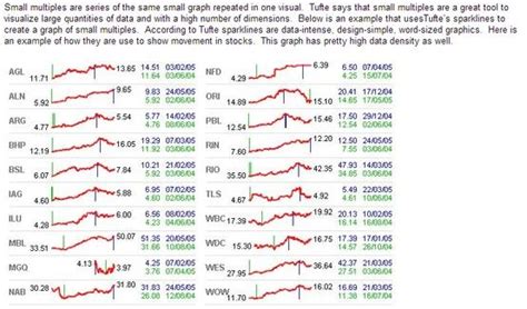 Small Multiples