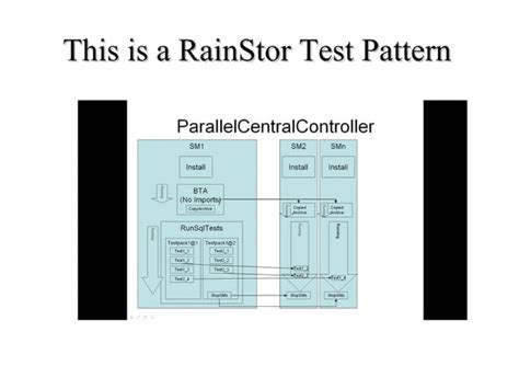 Progression Testing On How Regression Test Automation Needs To Be Progressive To Keep Up With
