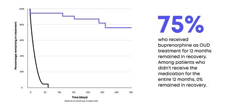 the dea is attempting to create dangerous barriers to opioid use