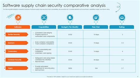 Top 10 Supply Chain Security Presentation Templates With Examples And Samples