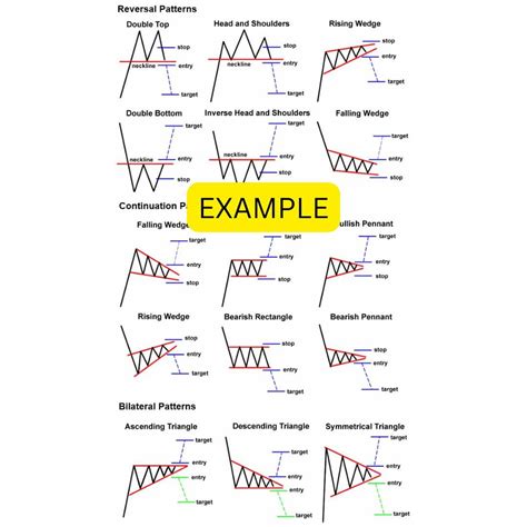 Chart Pattern Cheat Sheets 10 Downloadable Chart Pattern Cheat Sheets Printable Chart Pattern