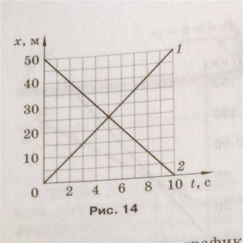 Расссотрите графики движения двух тел рис 14 и ответьте на следующие вопросы А Каковы виды