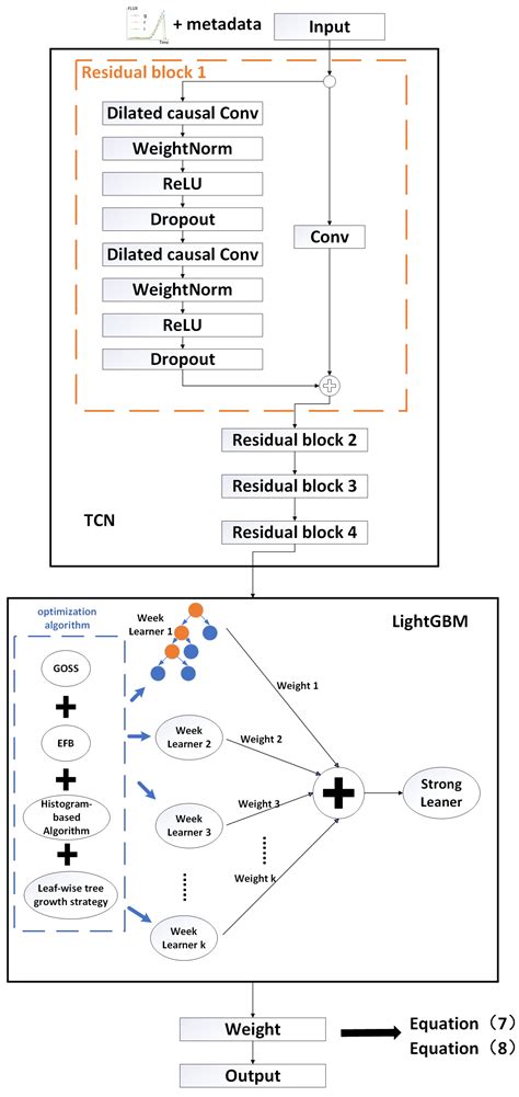 Tlw A Real Time Light Curve Classification Algorithm For Transients Based On Machine Learning