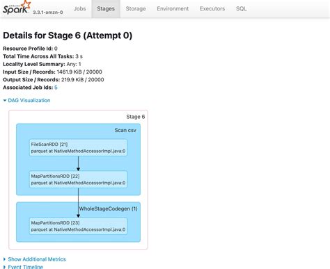 emr serverless——通过独立部署 spark history server 实现对 spark logs 统一管理和使用 亚马逊aws官方博客