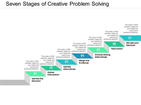 Problem Solving Stages Powerpoint Template Slidemodel