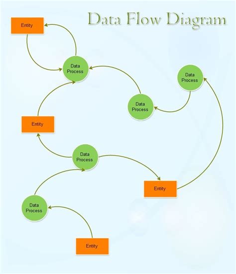 Data Flow Diagram Data Flow Diagram Flow Chart Design Flow Chart Infographic
