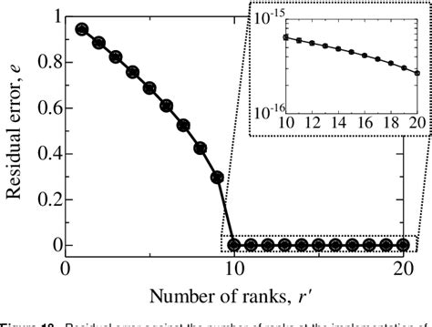 figure 1 from determinant based fast greedy sensor selection algorithm