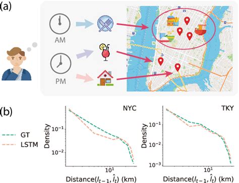 Figure 1 From Human Mobility Prediction With Causal And Spatial