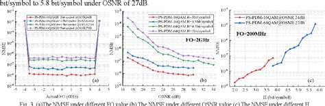 Figure 3 From Qpsk Partition Assisted Frequency Offset Estimation For