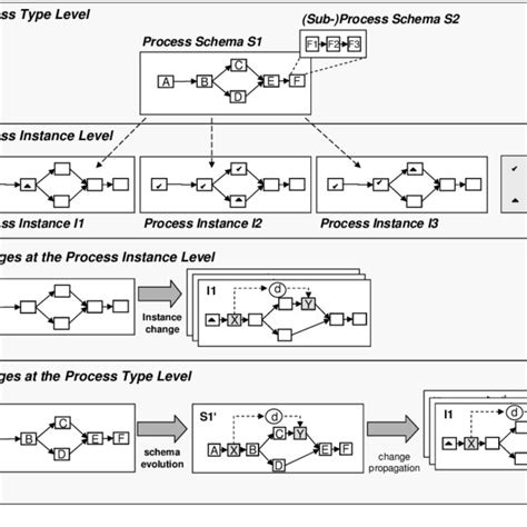 Insert Ap1 Process Fragment Pattern Download Scientific Diagram