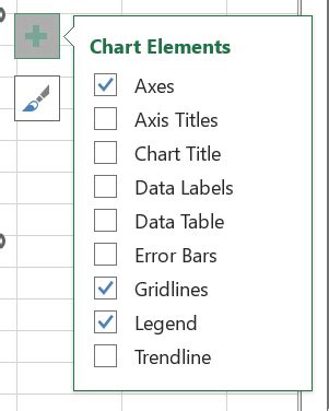 Creating A Power Pivot Chart In Excel GeeksforGeeks