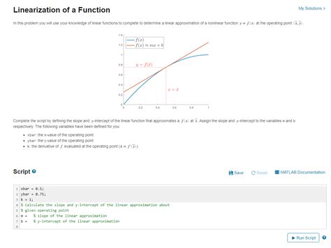 Solved Linearization Of A Function My Solutions In This Chegg