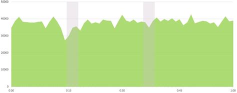 Peace Of Mind During Provider Maintenance Downtime Noction