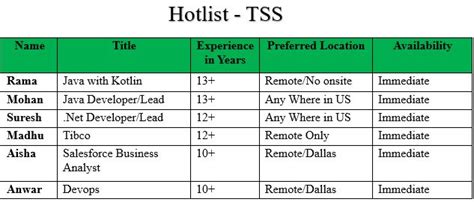 Shaikh Mohd Quasim On Linkedin Java Javadeveloper Javalead Dotnet Dotnetdeveloper