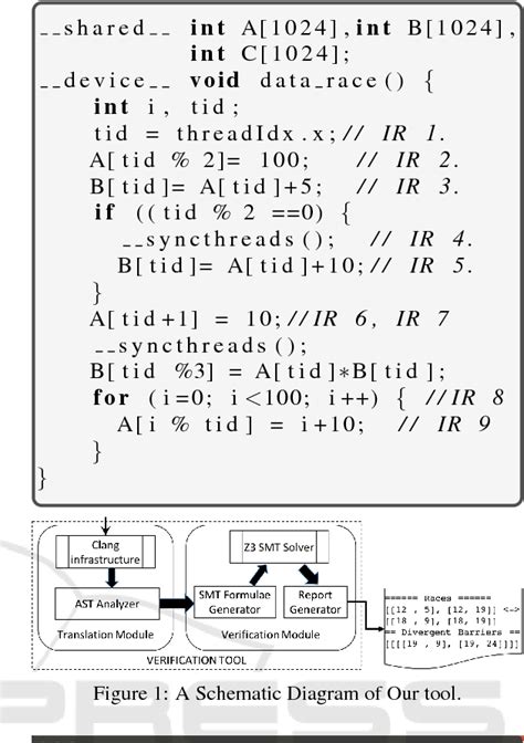 figure 1 from analysis of gpgpu programs for data race and barrier