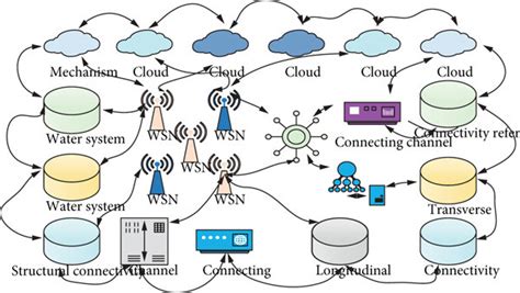remote sensing framework design for the internet of things download